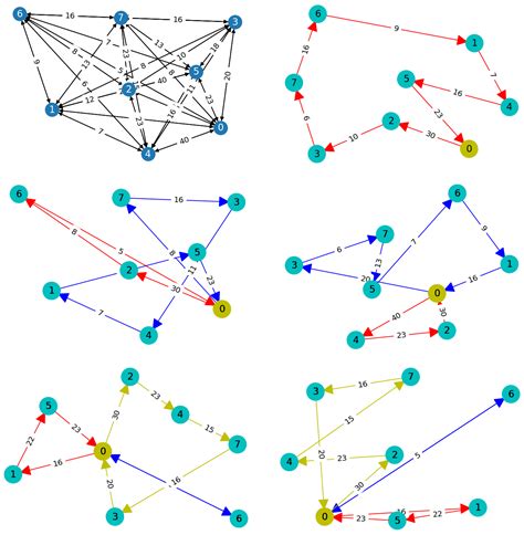 Algorithms Free Full Text Qrobot A Quantum Computing Approach In