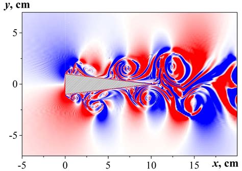 J Horizontal Component Of Salinity Gradient Perturbations ∂s∂x With
