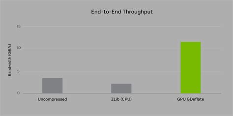 NVIDIA Talks Up RTX IO With GDeflate Used In DirectStorage To Speed Up Games GamingOnLinux