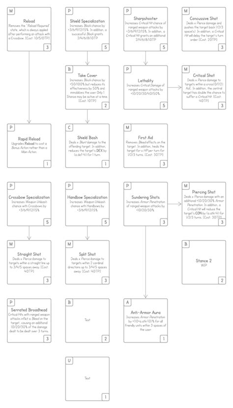 Skill Tree Design RPG Maker Forums