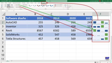 Minigráficos En Microsoft Excel 👨‍🎓 Instituto Galego De Formación