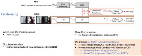 Cvpr 2020 Tutorials Self Supervised Learning For Vision And Language