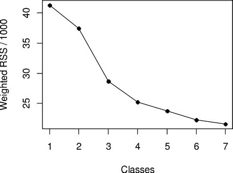Figure 2 From Modeling Intensive Longitudinal Data With Mixtures Of Nonparametric Trajectories