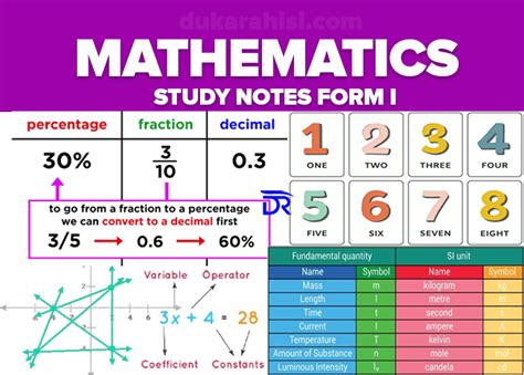 Chemistry Form One Notes All Topics New Syllabus And Improved Curriculum 2025
