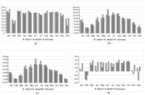 Assimilation Of Multi Source Precipitation Data Over Southeast China Using A Nonparametric Framework