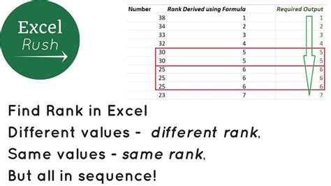 Rank In Excel In Sequence Same Value Same Rank Different Value