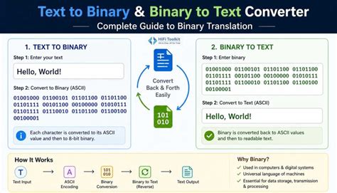 Text To Binary And Binary To Text Converter Complete Beginners Guide