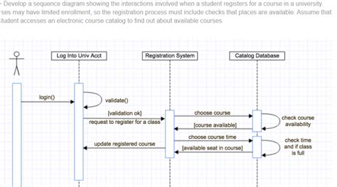 Answered Q Draw The Class Diagram From Above The Sequenc