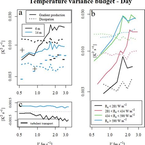 Full Scale Turbulence Anisotropy Ratio Download Scientific Diagram