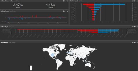 Eventsentry V3 3 Part 1 Netflow Easier Deployment And Laptop Monitoring