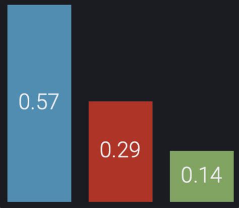 Maximum Likelihood Classification With Class Distribution Constraint