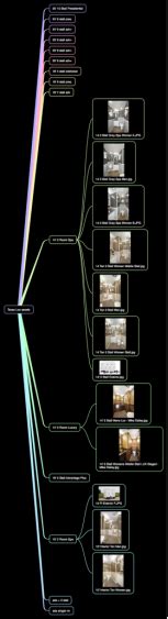 Txloo Products Ithoughts Mind Map Template Biggerplate