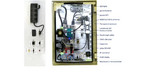 Annotated Side Left And Front Right View Of The RTK Base Station Download Scientific Diagram