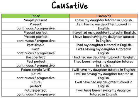 ️ Causative English For Yourself