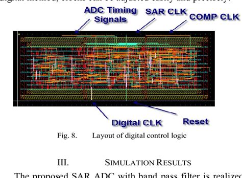 Figure 1 From A 12 Bit Fully Differential Sar Adc With Dynamic Latch Comparator For Portable