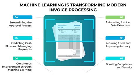 How Machine Learning Is Transforming Modern Invoice Processing