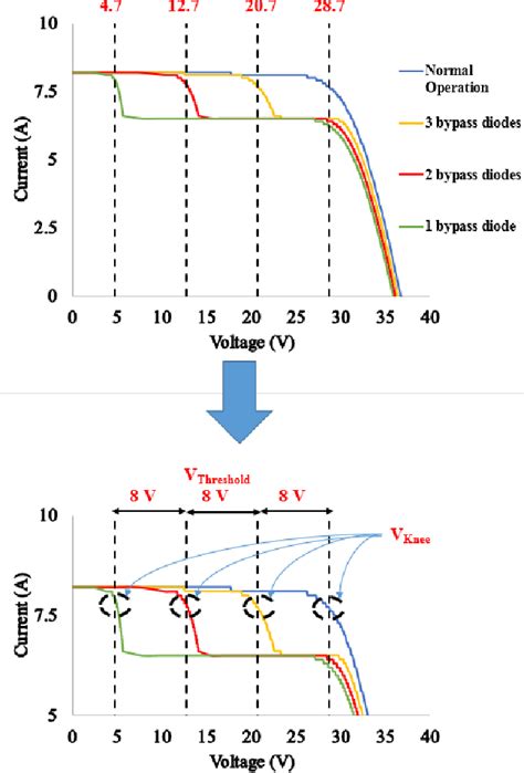 Figure 3 From Novel Open Circuit Photovoltaic Bypass Diode Fault