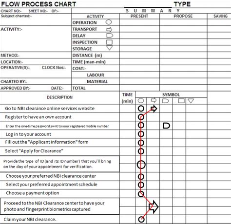 Solved Make A SIMO CHART Or Flow Process Chart On The Process In Getting Course Hero