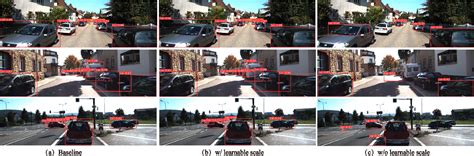 Figure 5 From Quantizing Yolov5 For Real Time Vehicle Detection