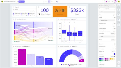 Optimizing Your Customer Facing Analytics Experience With Luzmo And Clickhouse