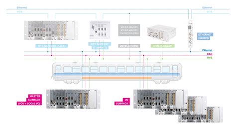 Train Control And Management System Tcms Amit Transportation