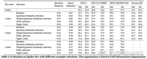 Dail Sql：llm在text To Sql任务中的详细评估 知乎