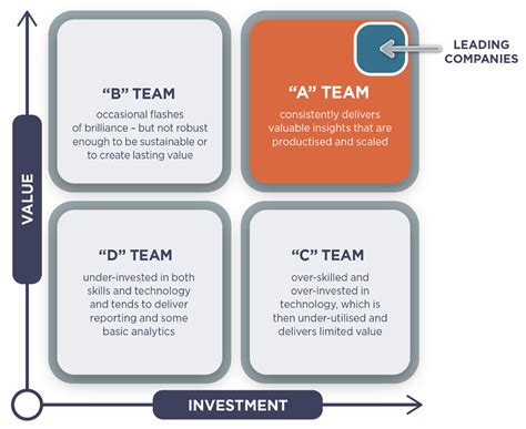 How To Deliver Greater Value For The Organisation With People Analytics Myhrfuture