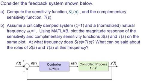 Solved Consider The Feedback System Shown Below A Compute