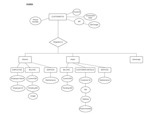 Solved Translation Into Relational Schema Write Up A Chegg Com