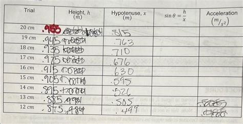Height Is The Data Below The Red Numbers As Well As Chegg Com