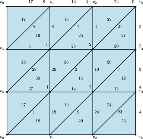 An Example Of A Discrete Morse Function On A Triangulation Of A Torus Download Scientific Diagram
