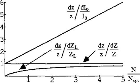 Figure 4 From Design Of A Lumped Array Of Josephson Junction Oscillators Semantic Scholar