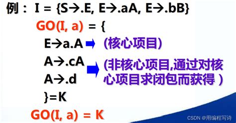 Lr 0 项目集规范族的构造及lr 0 分析表的构造 Csdn博客