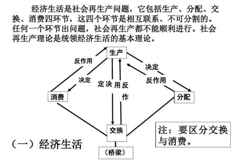 社会再生产理论搜狗百科