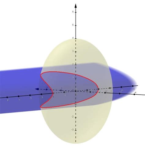 Sketch The Space Curve Represented By The Intersection Of Th Quizlet