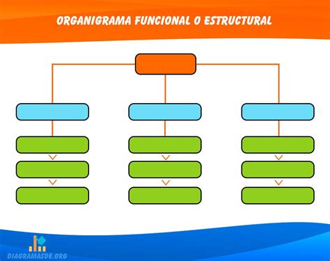 Foro Diseño Organizacional Modelos Estructurales