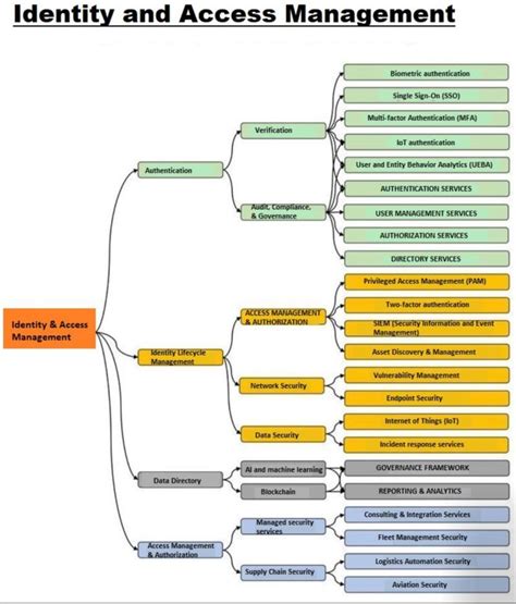 Ethical Hackers Academy ® Posted On Linkedin