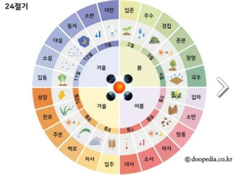 24절기중 입춘 입춘대길 건양다경의 뜻은 네이버 블로그