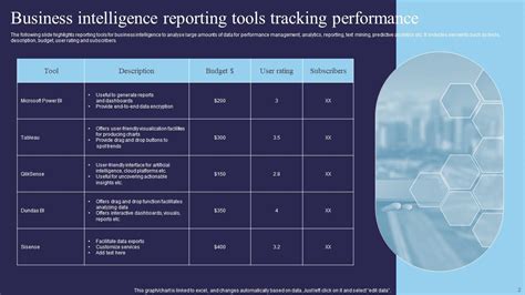Business Intelligence Report Powerpoint Ppt Template Bundles Ppt Slide
