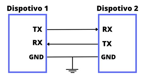 Comunicação Serial Arduino Via Protocolo Uart Makerhero