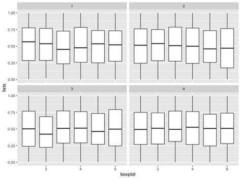 R Unlisting Nested Lists And Plotting Using Ggplot Stack Overflow