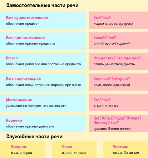 Отличие самостоятельных частей речи от служебных таблица