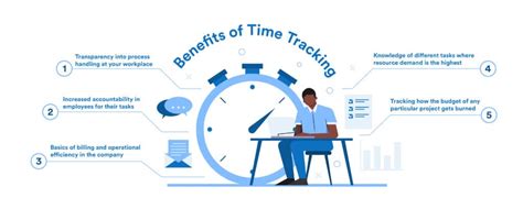 An Ultimate Guide To Time Tracking In Project Management Software Ubs