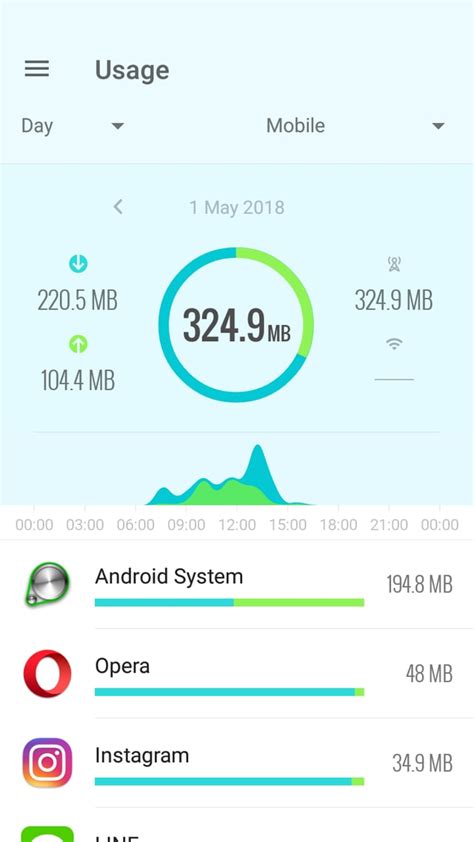 Applications Android System Takes Too Much Data Usage Android
