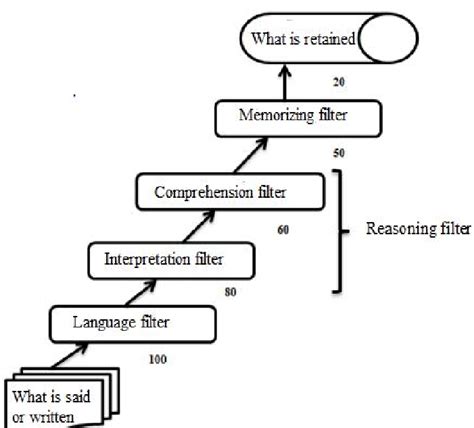 Communication Filters Download Scientific Diagram