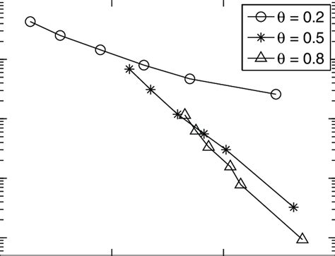 Random Nodes In A Cube Scatter Plot Of Cpu Time And Error 61 Data