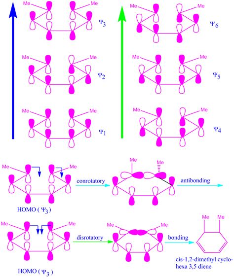 Activating Groups Deactivating Groups Definition List Application Artofit