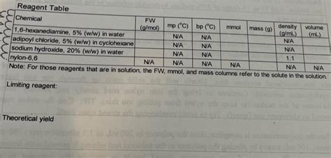 Limiting Reagent Theoretical Yield