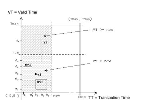 Query 1 Spatial Point Approach Download Scientific Diagram