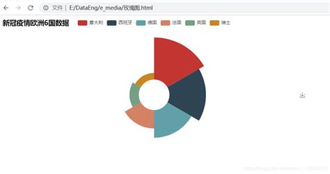 用python 画南丁格尔图 Pyechartspyecharts画南丁格尔图代码 Csdn博客